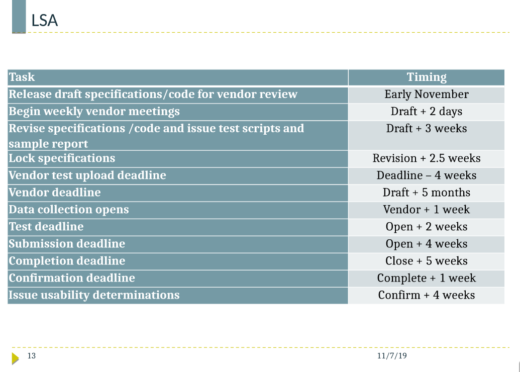 2020 LSA Report CSV zipfile export for HDX 2.0 · Issue #251 · servinglynk/hslynk-open-source ...