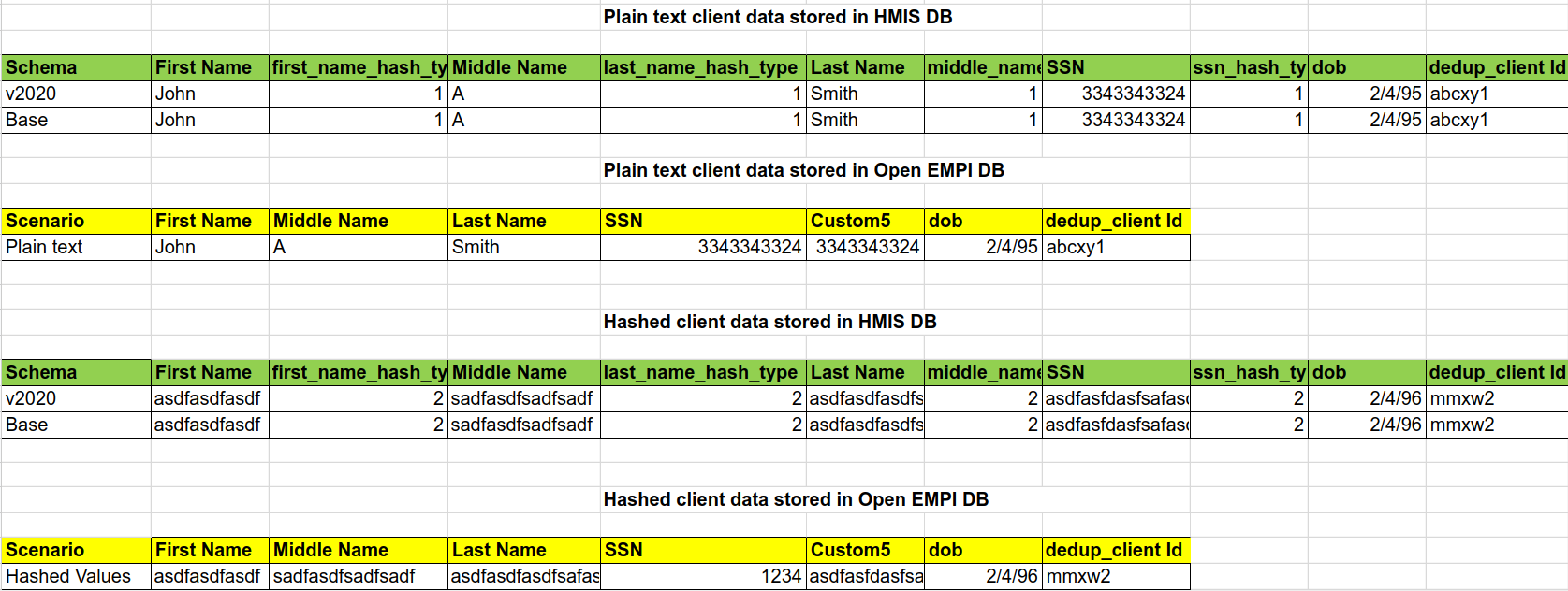 Full Hashed Identifier Support · Issue 811 · Servinglynkhslynk Open Source Docs · Github