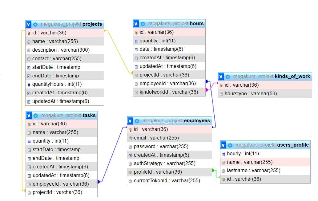 GitHub - MalgorzataJu/projektArchitekt