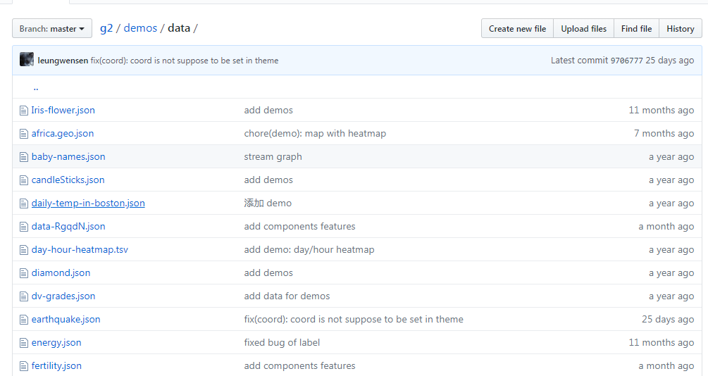 径向系统树图的json数据：flare.json 找不到 · Issue #795 · antvis/G2 · GitHub