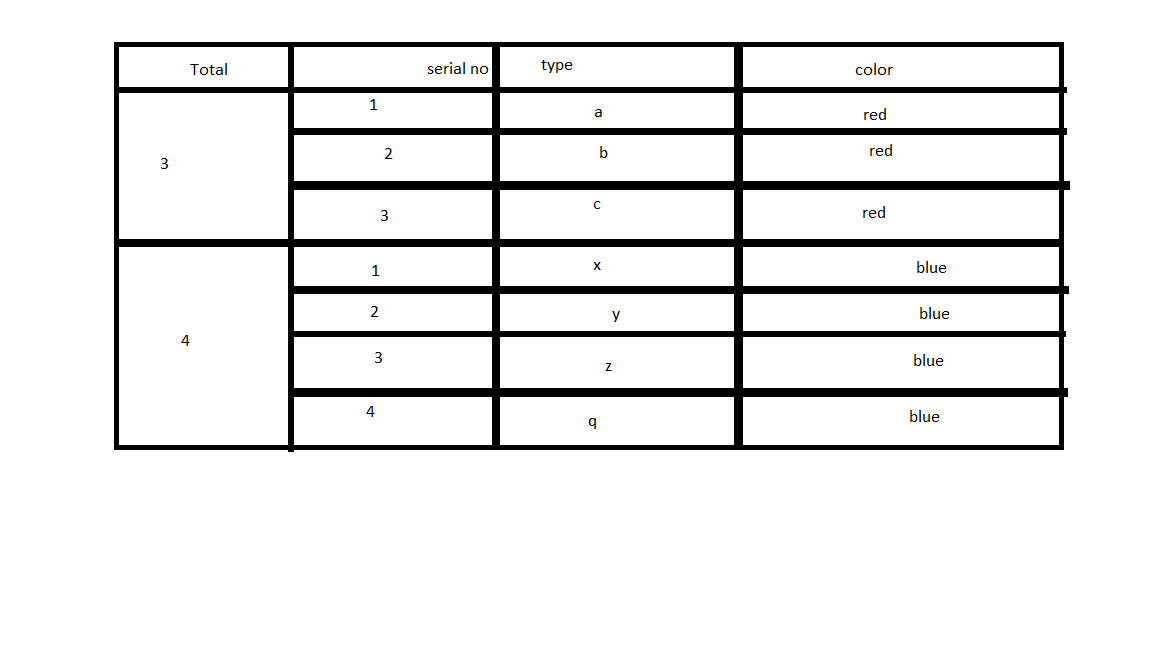 How to group the rows in tabulator. · Issue #1315 · olifolkerd ...