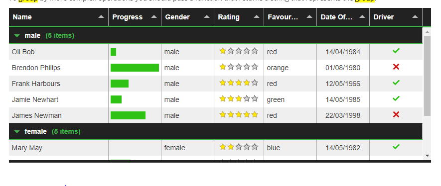 Ho to download the grouped data from tabulator in below format.. · Issue #1326 · olifolkerd ...