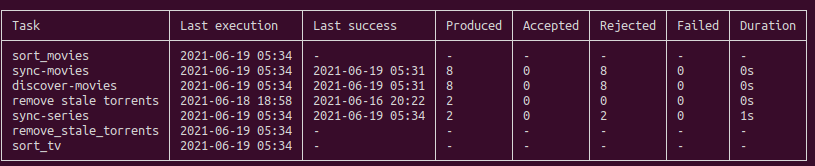 Columns flexget status are not described · Issue #3047 · Flexget/Flexget · GitHub