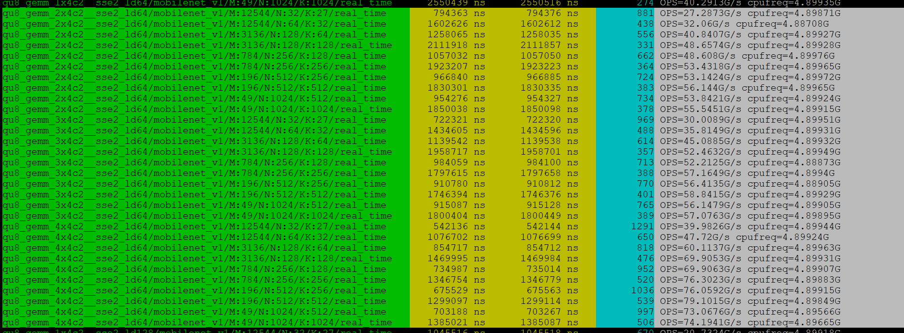 Doubts regarding the XNNPACK Implementation · Issue #3398 · google/XNNPACK · GitHub