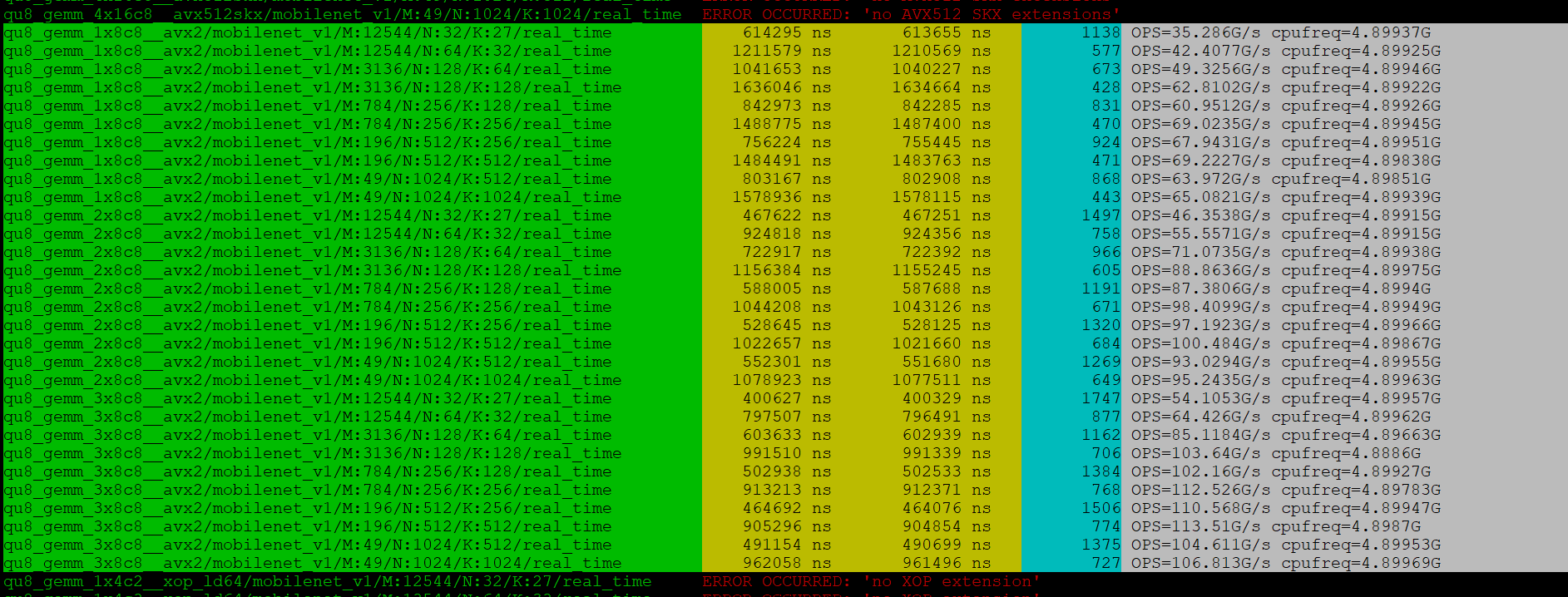Doubts regarding the XNNPACK Implementation · Issue #3398 · google/XNNPACK · GitHub