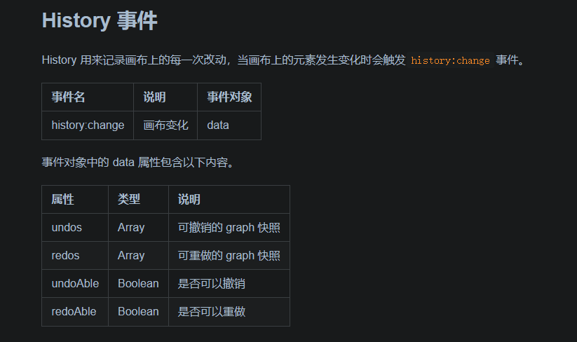Feature 可以完善 Ts 类型导出吗，或者是已经导出了文档中没有提到 · Issue 1409 · Didilogicflow · Github 