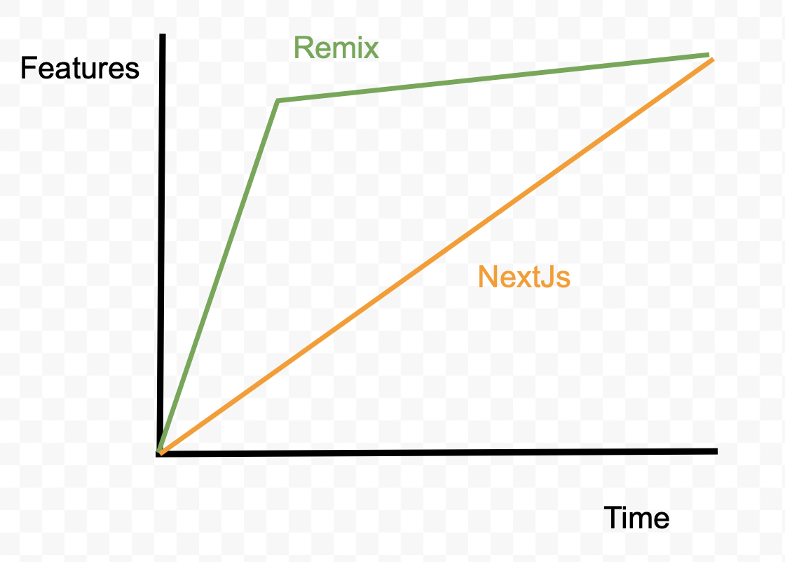 GitHub - vladyslavmaikan/remixjs-research