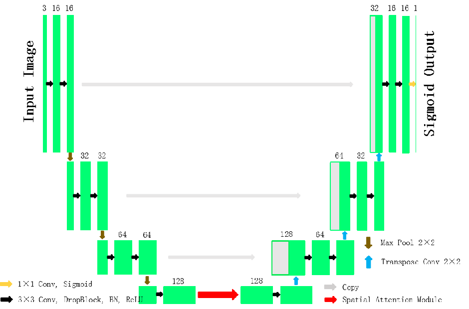 GitHub - MarufurRahmanShovon/Brain-MRI-Segmentation-Model-Comparison