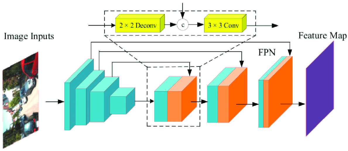 GitHub - MarufurRahmanShovon/Brain-MRI-Segmentation-Model-Comparison