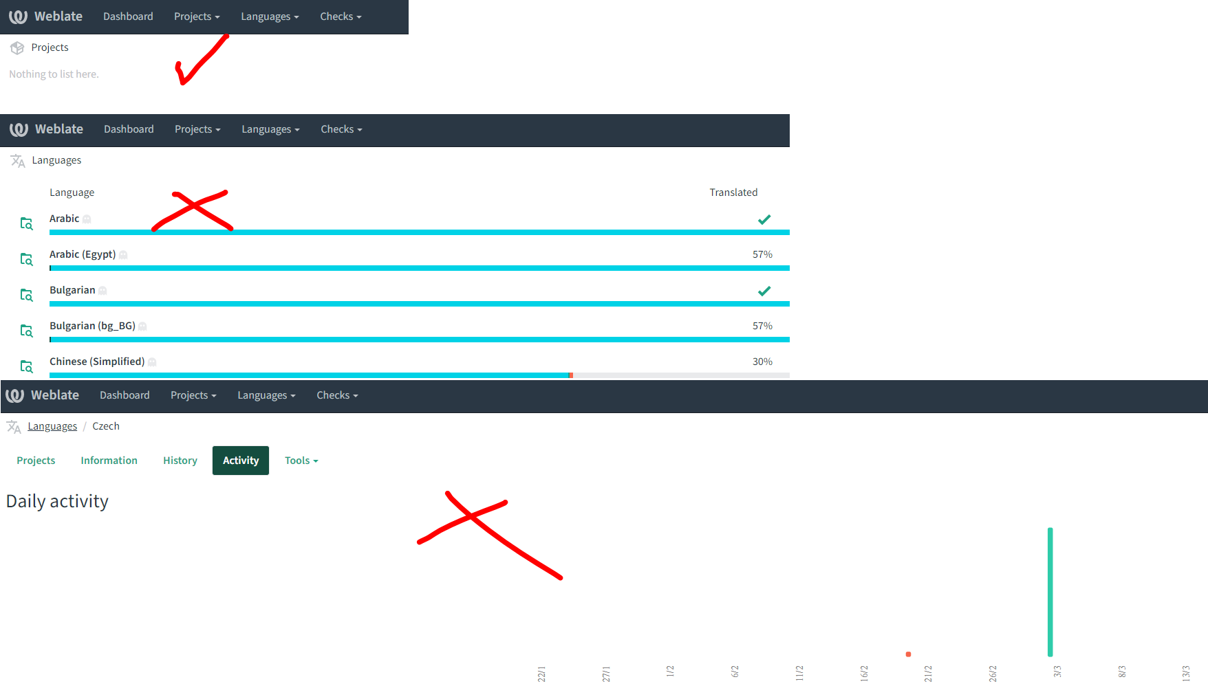 Security bug: User is able to see language statistics even no role is granted · Issue #5673 ...