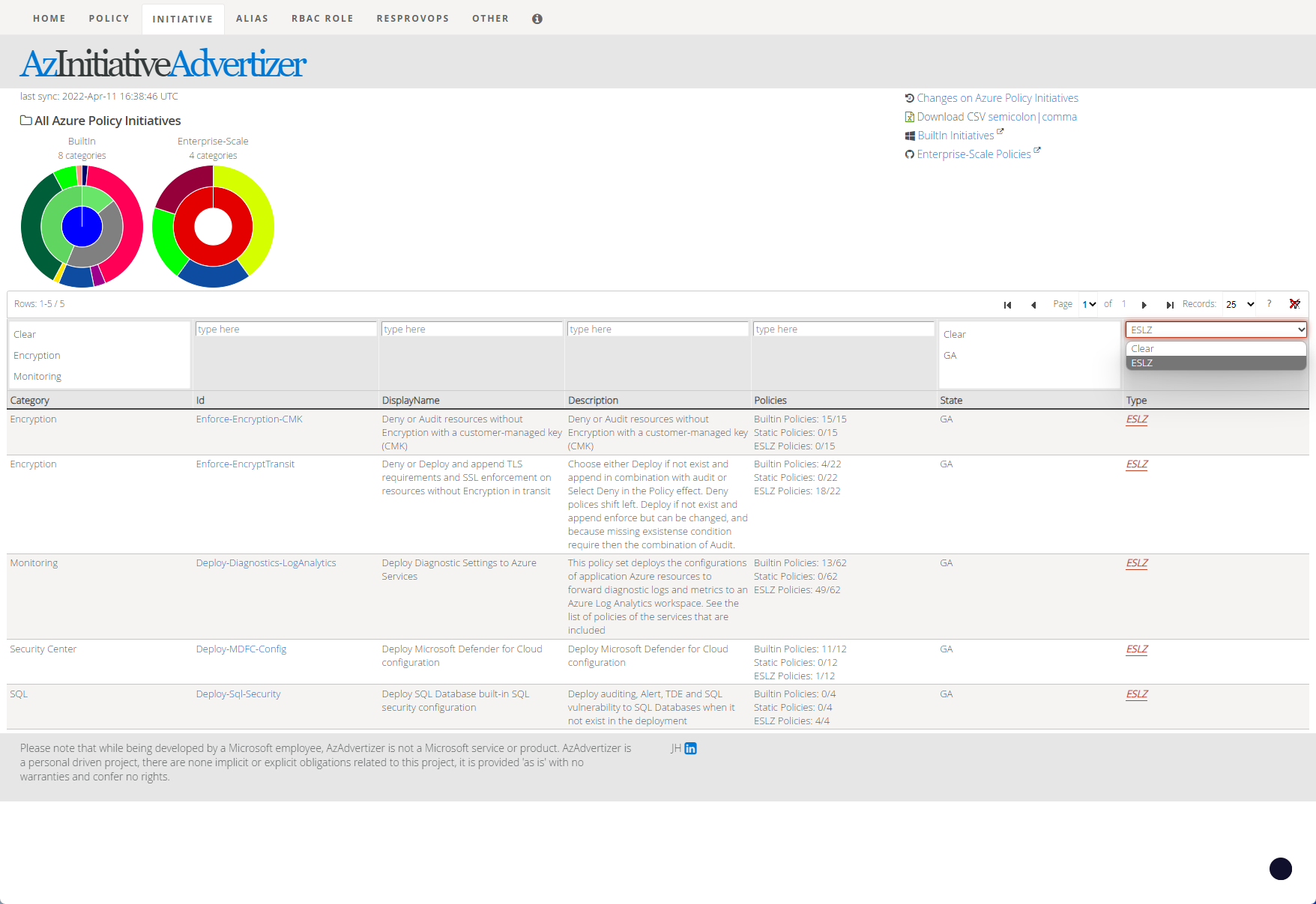 Clarification Request on policies · Issue #956 · Azure/Enterprise-Scale ...