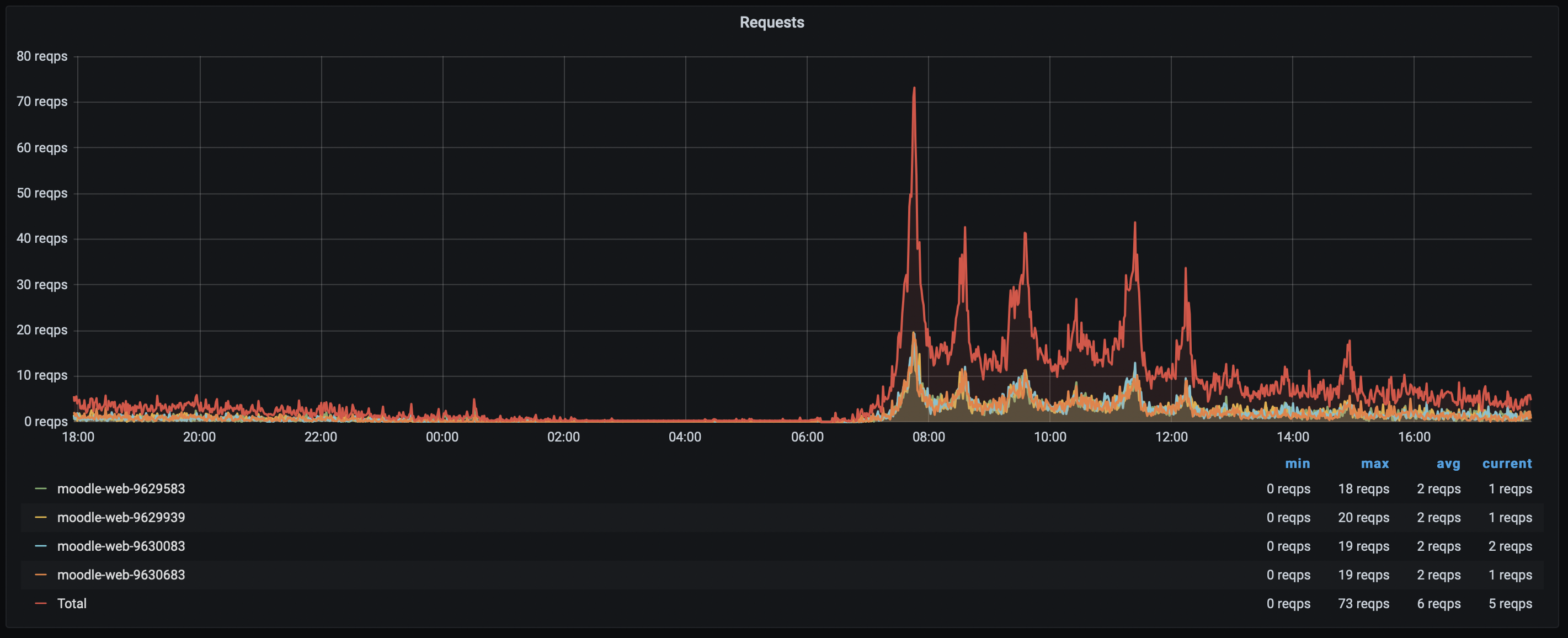 caddy_http_requests_in_flight metric slowly rising · Issue #4009 ...