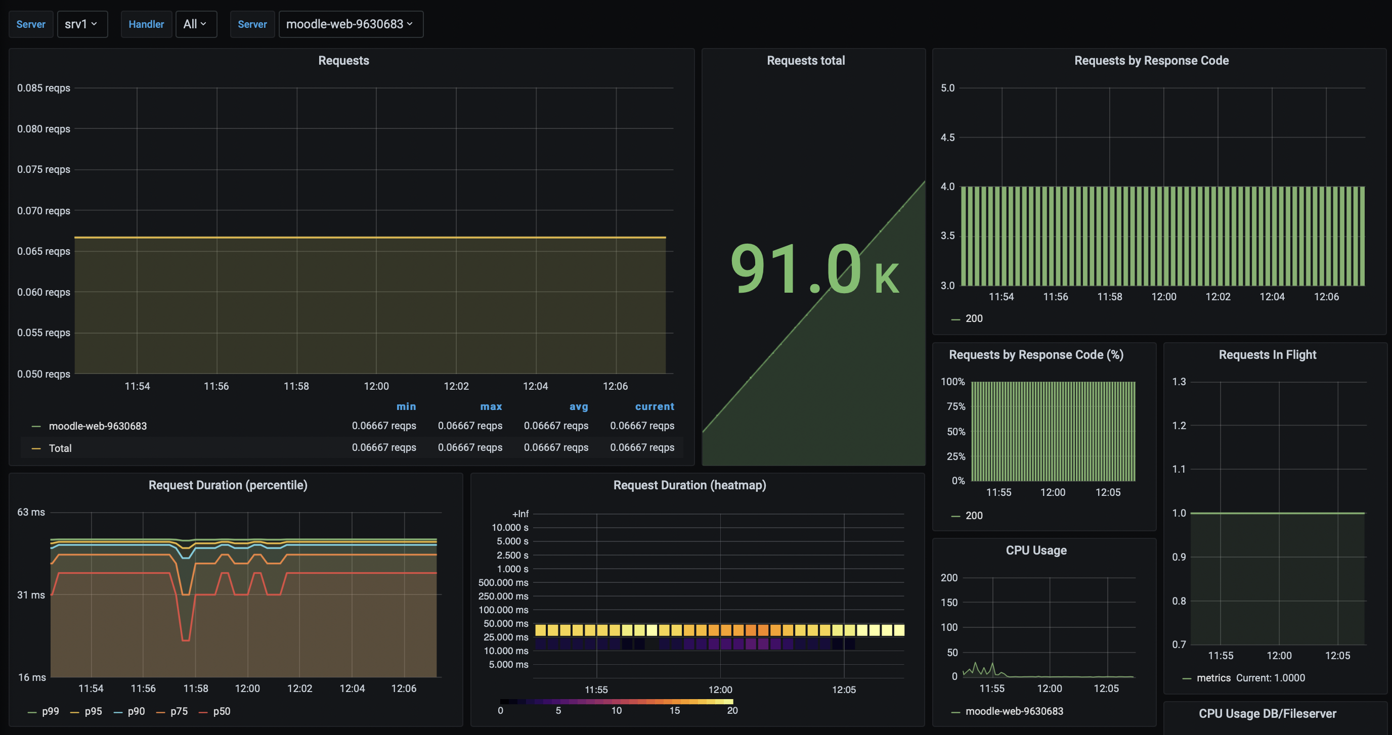 caddy_http_requests_in_flight metric slowly rising · Issue #4009 ...