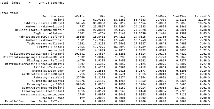 AMReX Scaling · Issue #580 · AMReX-Codes/amrex · GitHub
