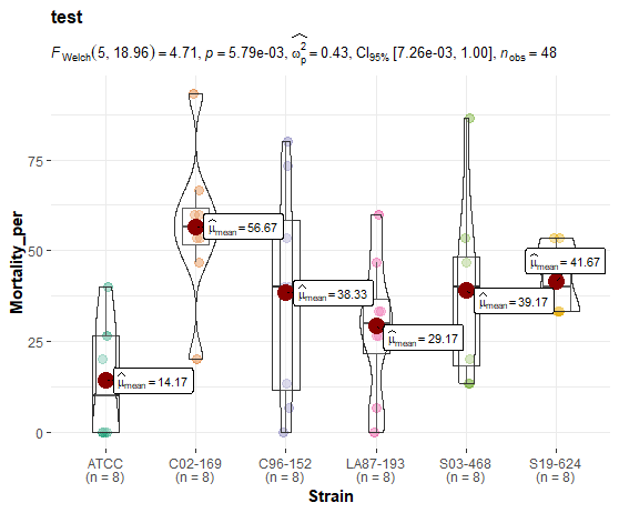 Mean box removal. · Issue #734 · IndrajeetPatil/ggstatsplot · GitHub