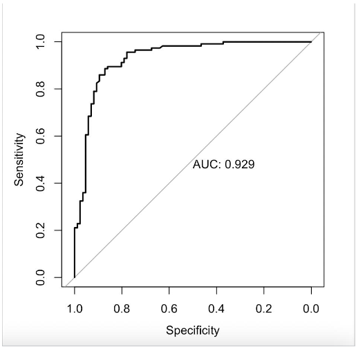 GitHub - jayicebear/Cardiovascular-disease-predict