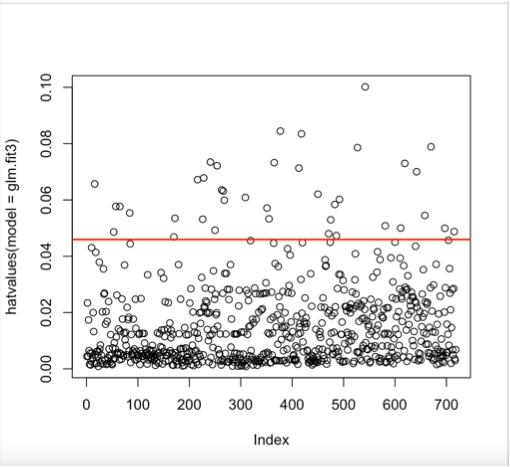 GitHub - jayicebear/Cardiovascular-disease-predict