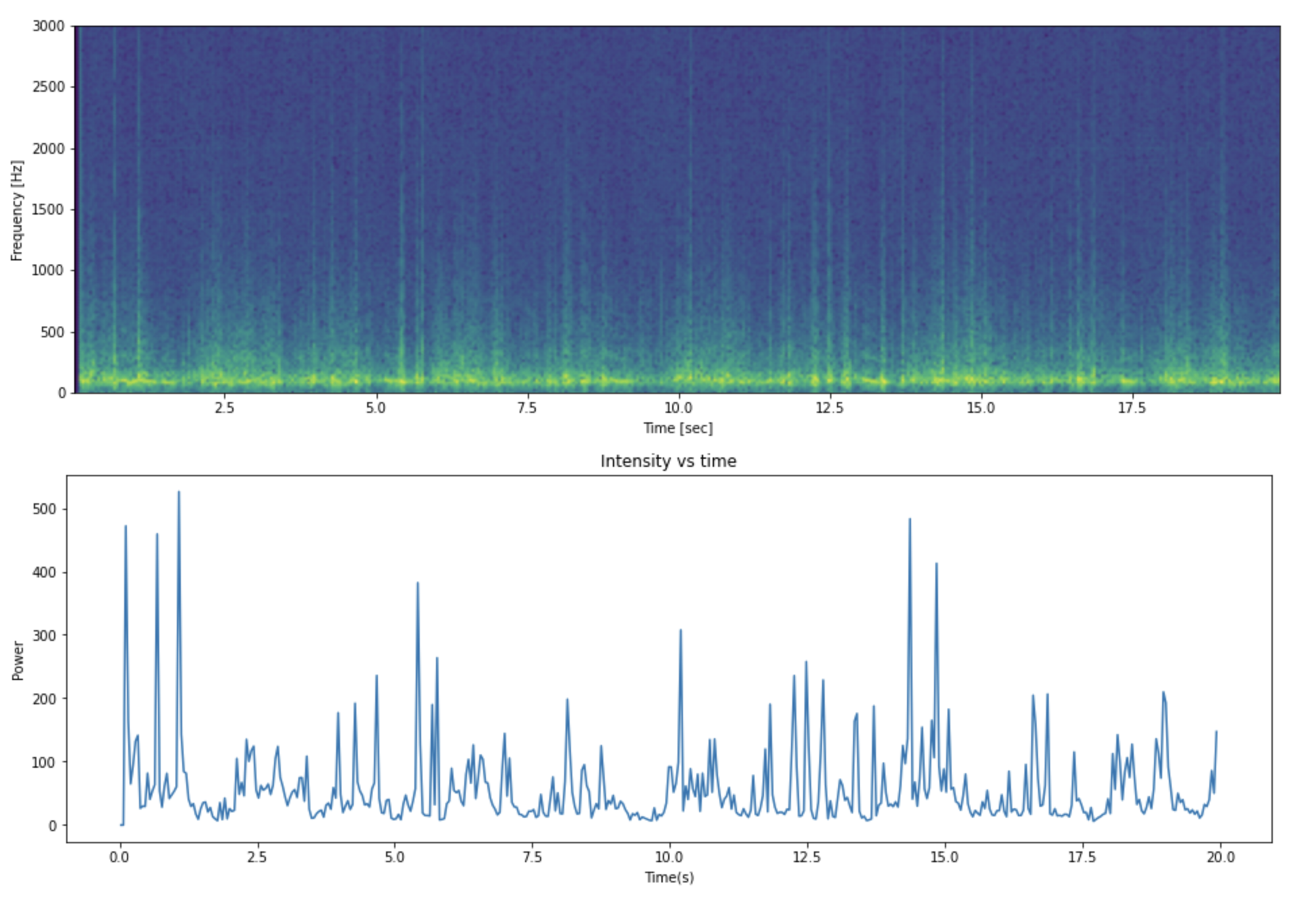 GitHub - jayicebear/ibreath-application