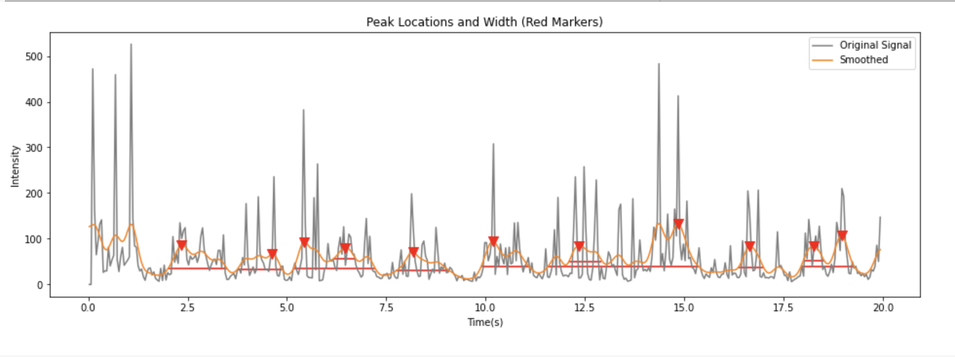 GitHub - jayicebear/ibreath-application