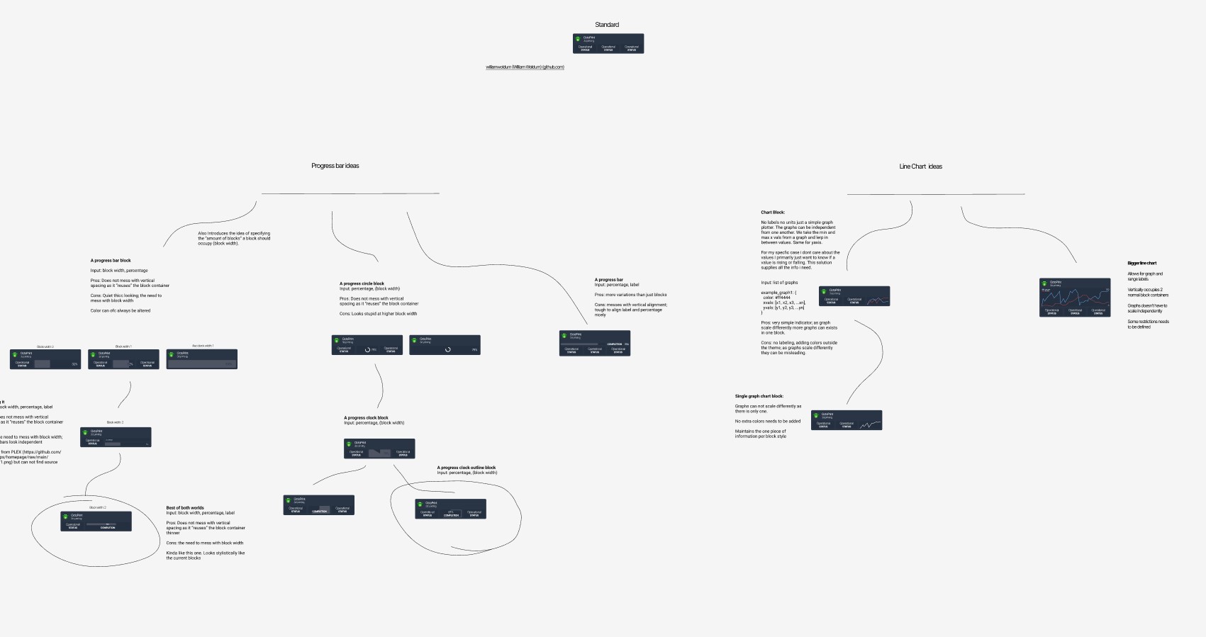 Custom Component Mockups · Gethomepage Homepage · Discussion 842 · Github