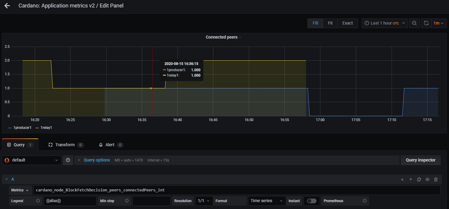 [BUG] - cardano_node_BlockFetchDecision_peers_connectedPeers_int not reported if seveity not ...