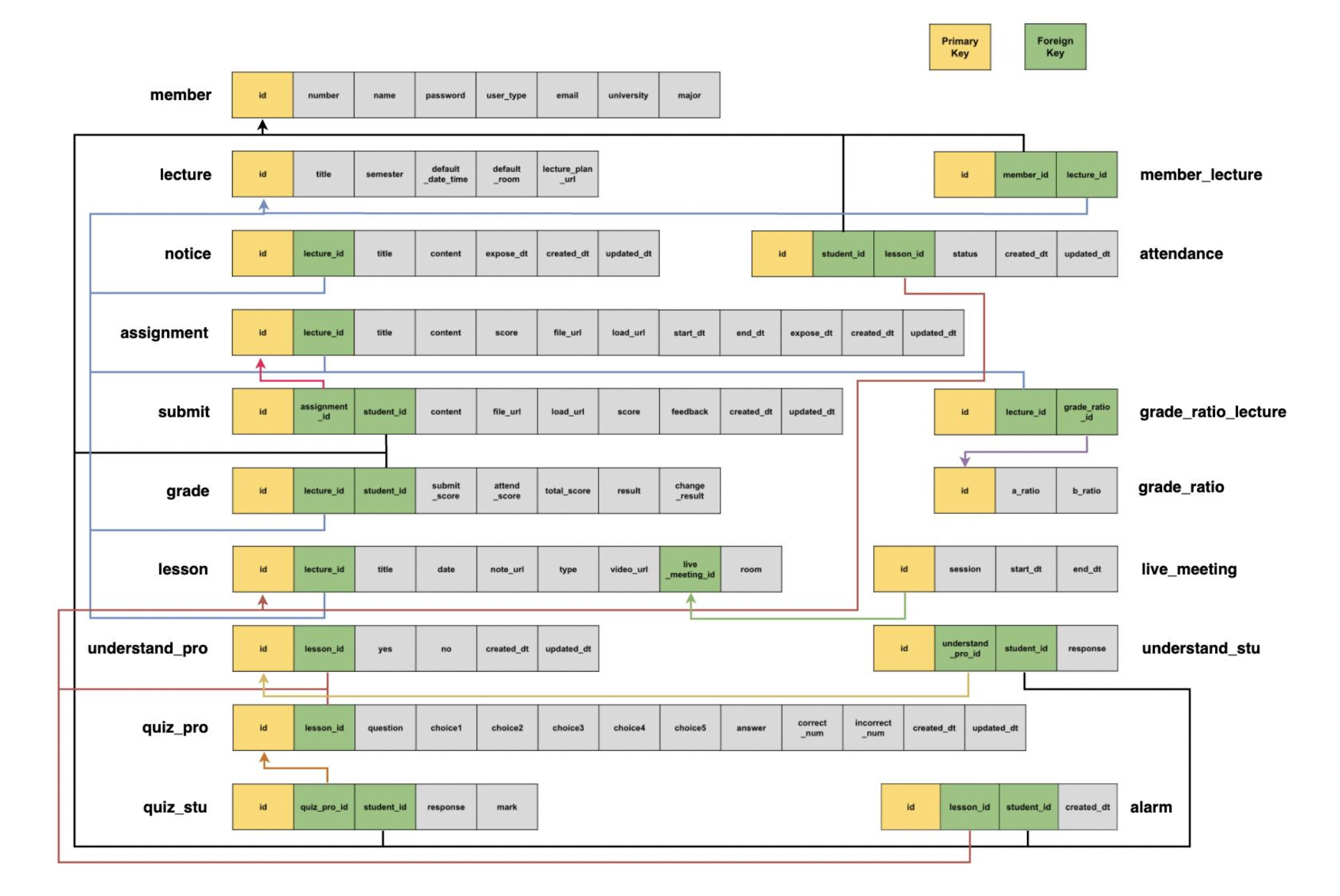 GitHub - Ajou-Connect/OneBoard-Server