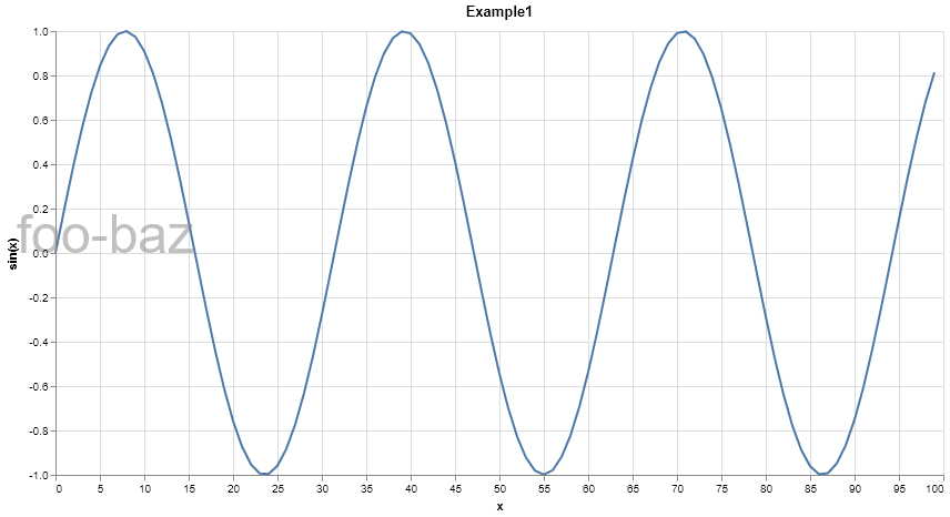 Notebook and alt.save produce different Charts · Issue #1015 · vega ...