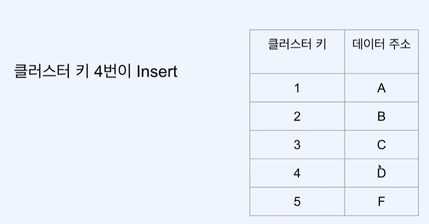 클러스터 논클러스터 인덱스 - kimyo-study/my-obsidian-memo GitHub Wiki