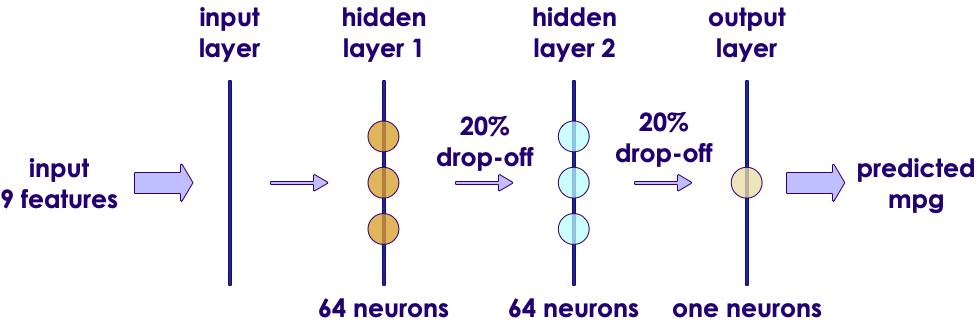 draw : network · Issue #2 · elephantscale/intel-analytics-zoo-tutorials · GitHub