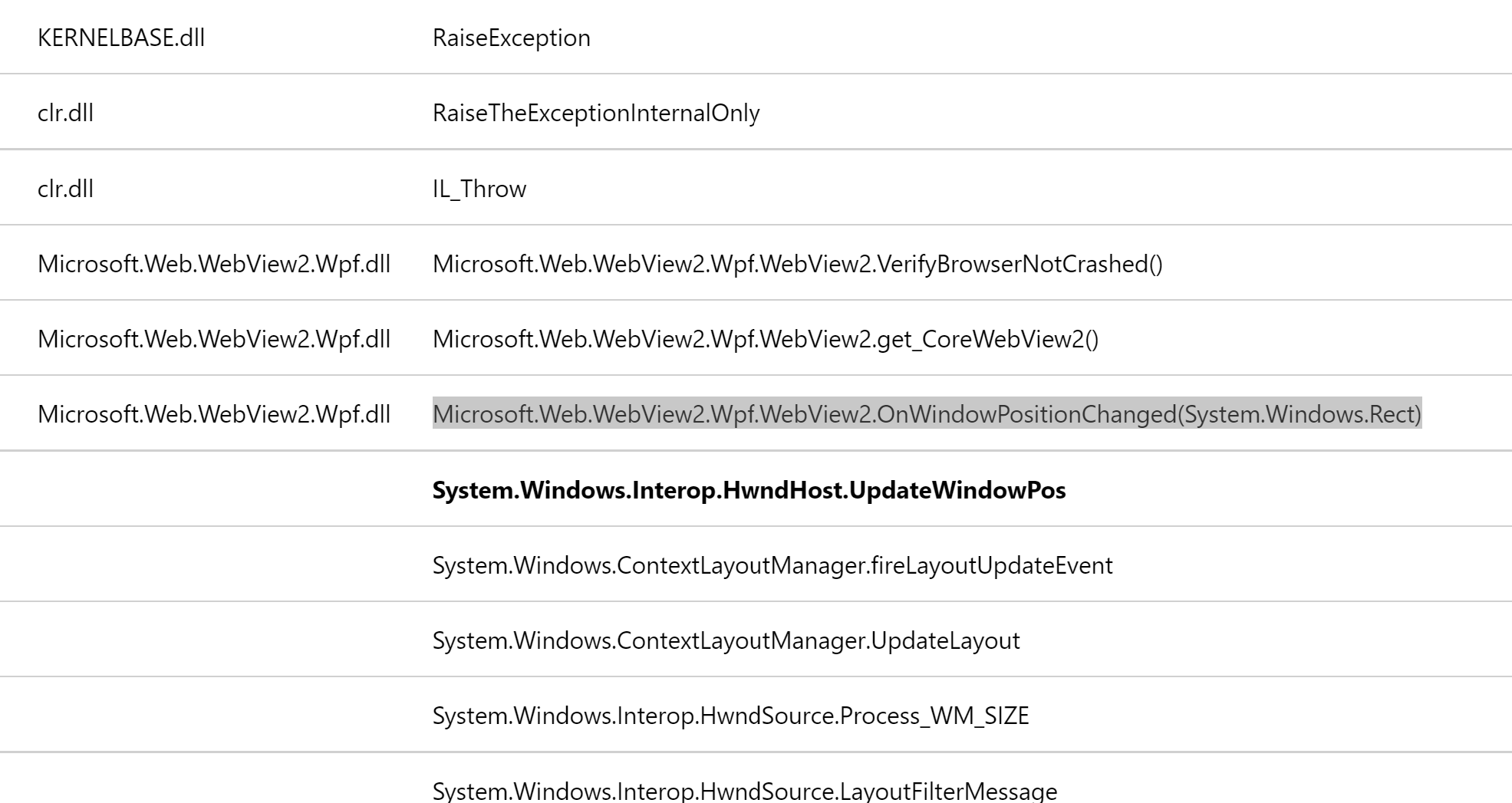 WebView2 crash OnWindowPositionChanged · Issue #1531 · MicrosoftEdge/WebView2Feedback · GitHub