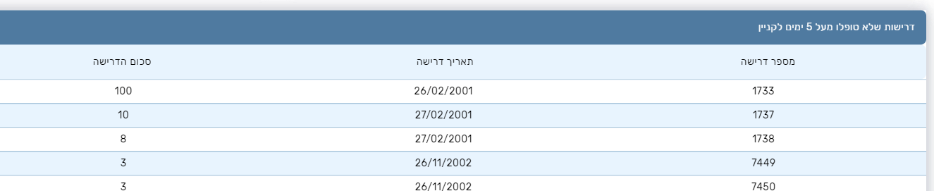 [web] RTL(Hebrew) support stopped when you wrap Text in Container with decoration and color ...