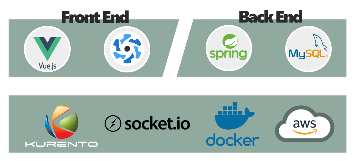 GitHub - leejaeyeong/Ants