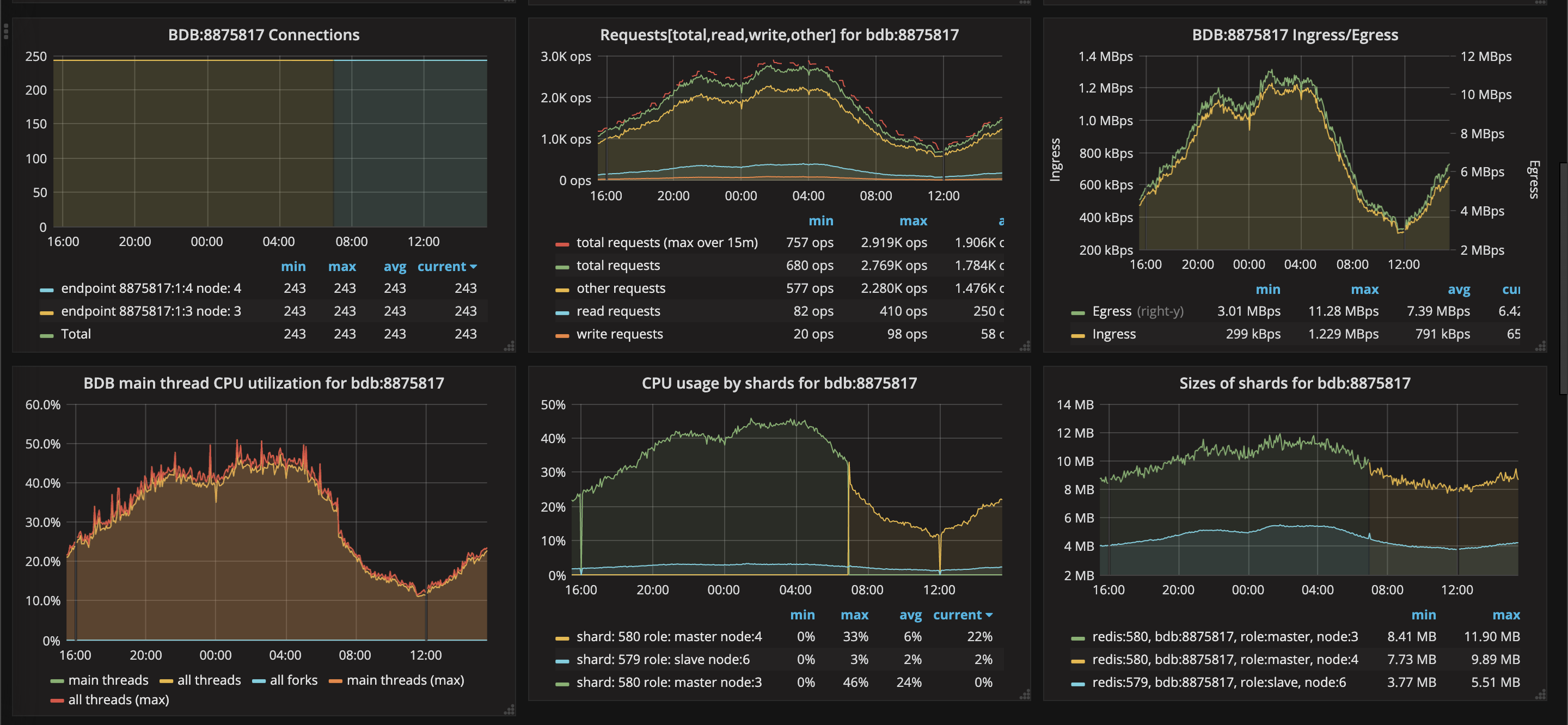 LUA script leads to OOM error and Redis failover · Issue #1681 · OptimalBits/bull · GitHub