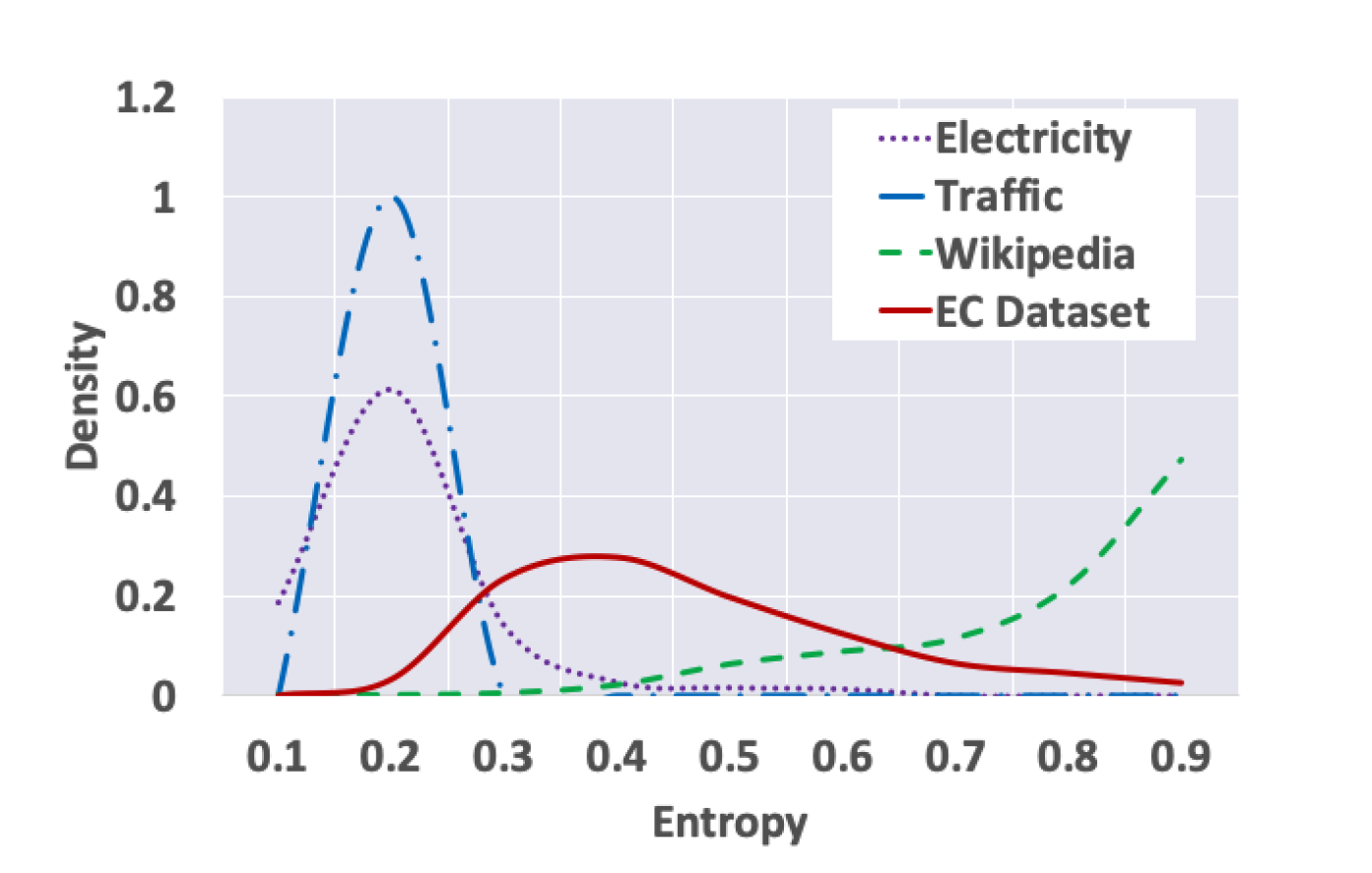 A Worrying Analysis of Probabilistic Time-series Models for Sales Forecasting · awslabs gluonts ...