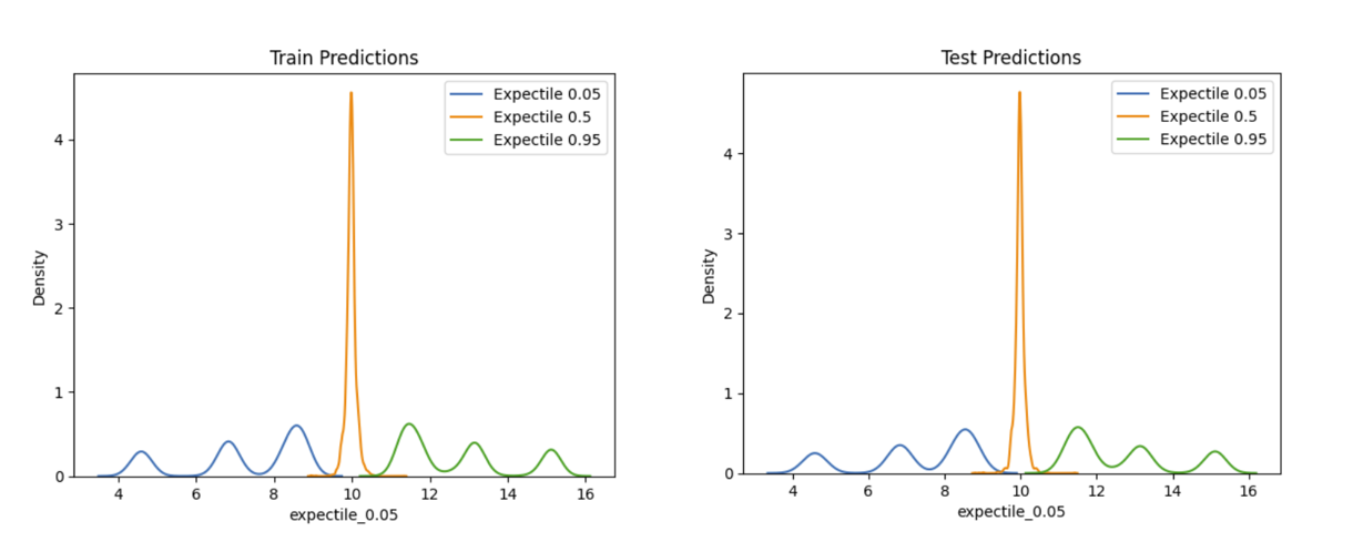 Expectile Crossing and Predicted Distribution Recentering at Zero · Issue #36 · StatMixedML ...