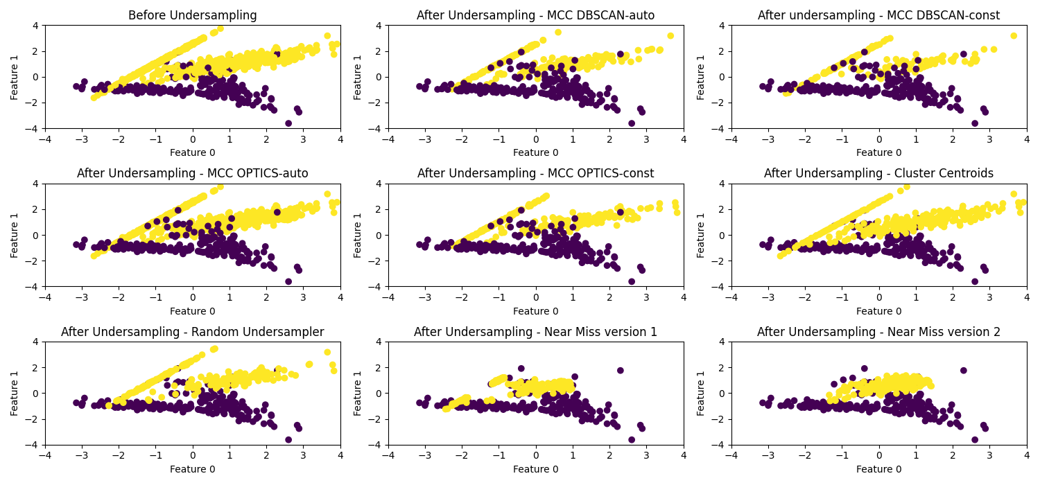 GitHub - pawel150199/ModifiedClusterCentroids: Own created ...