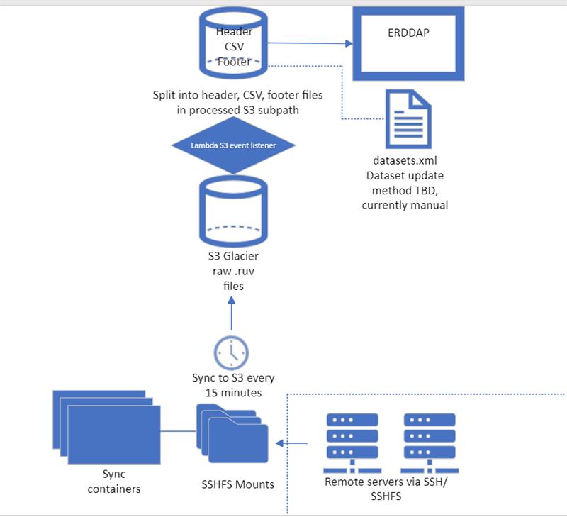 GitHub - asascience-open/hfradar_processing: Processing scripts for HF Radar