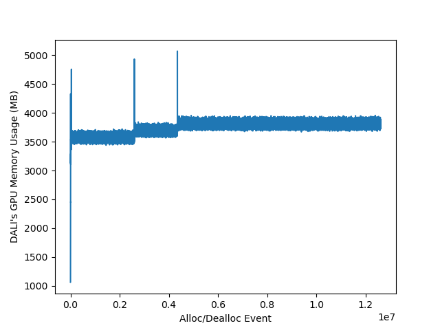 Question about DALI's memory using pattern · Issue #4825 · NVIDIA/DALI · GitHub