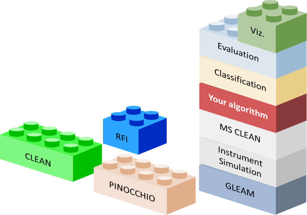 GitHub - i4Ds/Karabo-Pipeline: The Karabo Pipeline can be used as Digital Twin for SKA