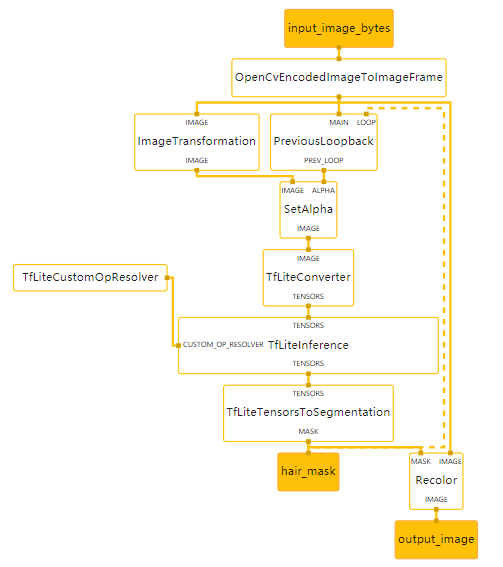 "No registered object with name:..." while truing to create graph with Python Framework · Issue ...