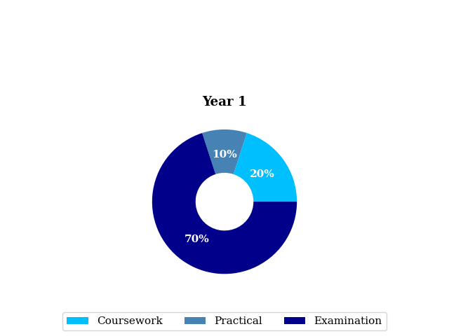 Bug Pie Chart Autopcr Symbol Disappears With Etextrue · Issue 26377 · Matplotlib