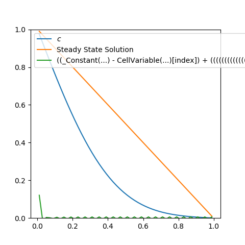 Viewing transient analytical solutions together with numerical results · Issue #738 · usnistgov ...