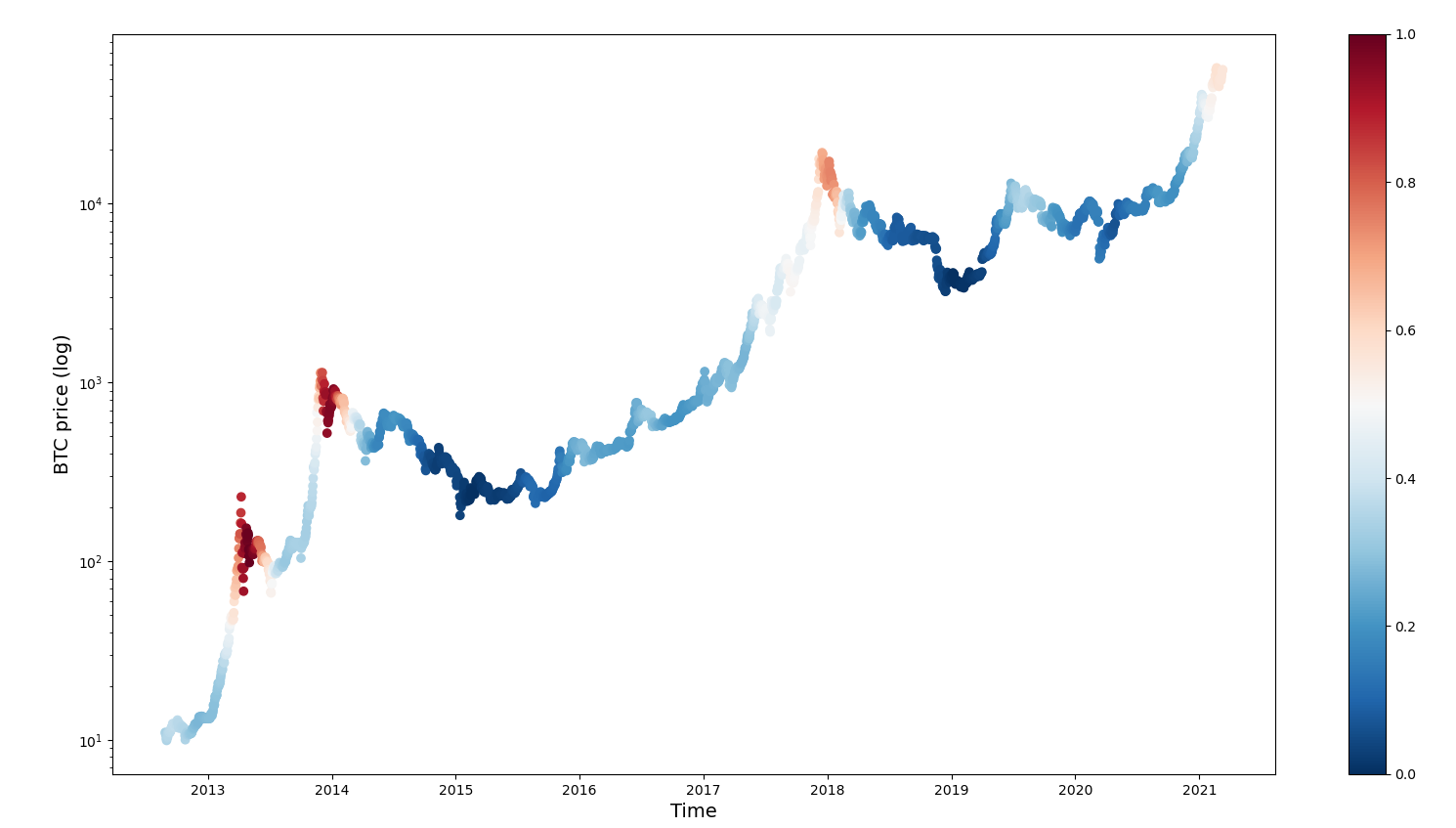 Risk formula · Issue #1 · sdrpa/crypto-risk-management · GitHub