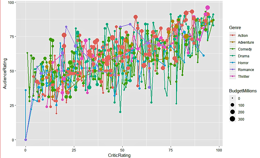 GitHub - saife245/R-PROGRAMMING
