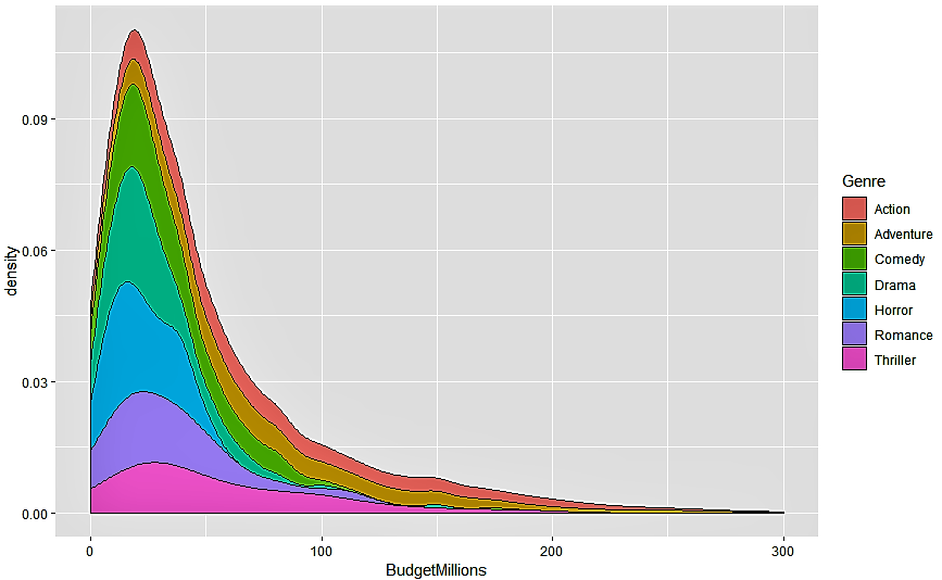 GitHub - saife245/R-PROGRAMMING