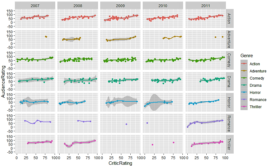 GitHub - saife245/R-PROGRAMMING