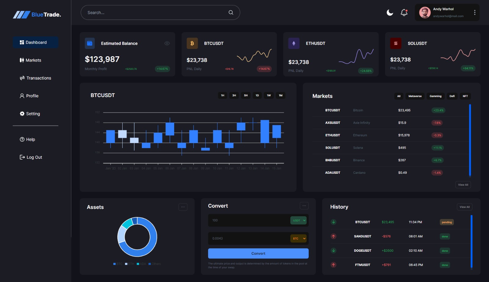 GitHub - Joyontokarmakar/react-dashboard: Explore our React.js dashboard with both light and ...