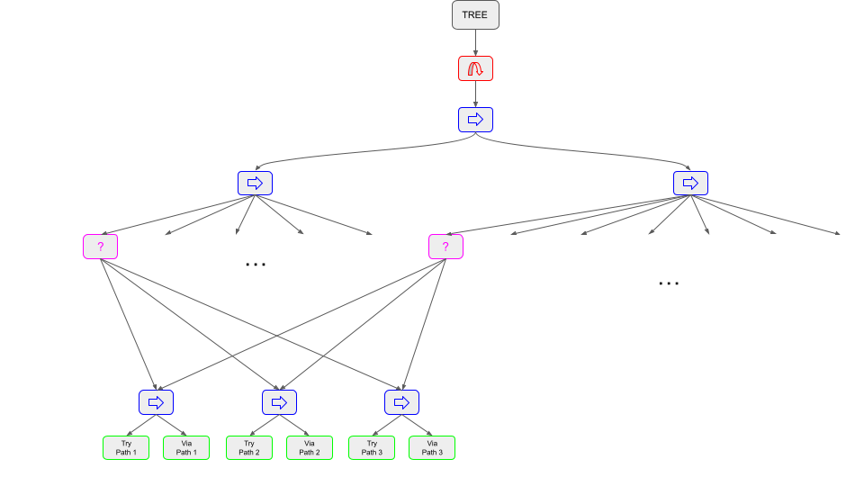 GitHub - GavinRens/BehaviorTree-Agent---Work-n-Home: An agent using a behavior tree to traveling ...