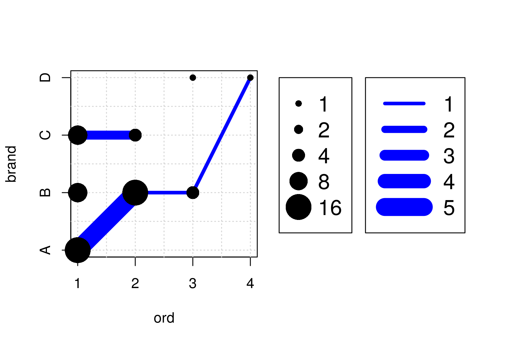 Allow Multiple Legends For Same Aesthetic But Different Layers · Issue 2492 · Tidyverseggplot2