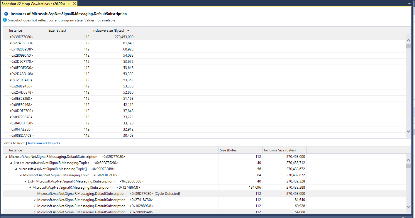 Memory leak on SignalR with alot of connections · Issue #4421 · SignalR/SignalR · GitHub